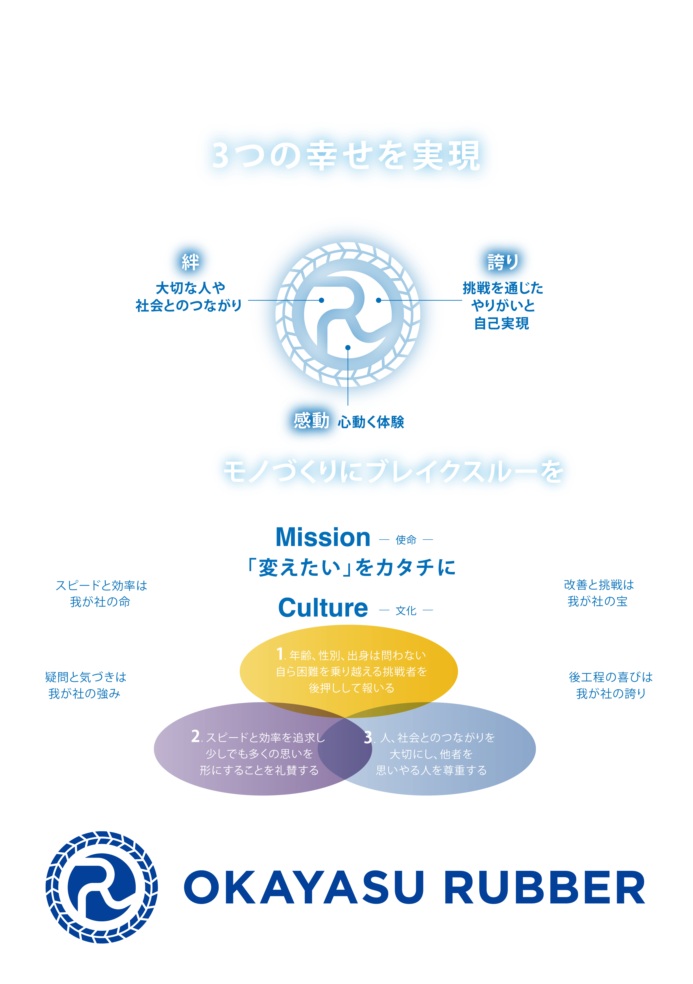 私たちのMVV・変えたいをカタチに 岡安ゴム株式会社